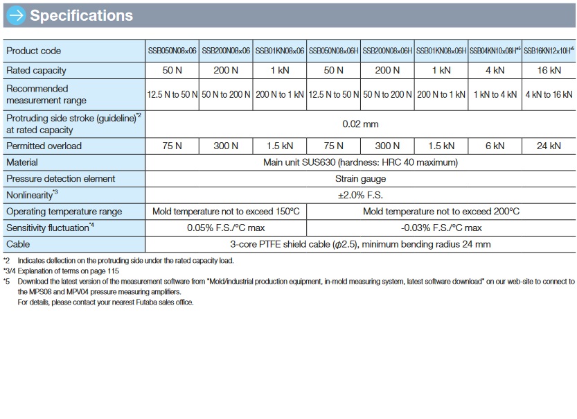 Pressure sensors Ejector pin type SSE series - 模内传感器